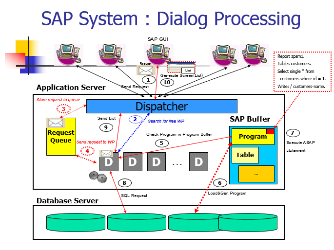 Rjs Sap Technical Blog