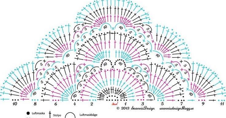 Chusta na szydelku...wzór wirus :) | Sielskie Menu Sielskie Miejsce