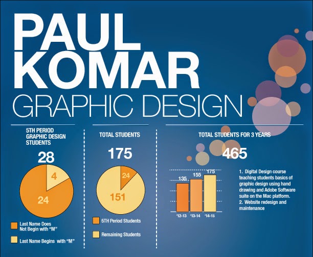 2014-2015 THMS Graphic Design: Exercise 12 - Information Graphics Example