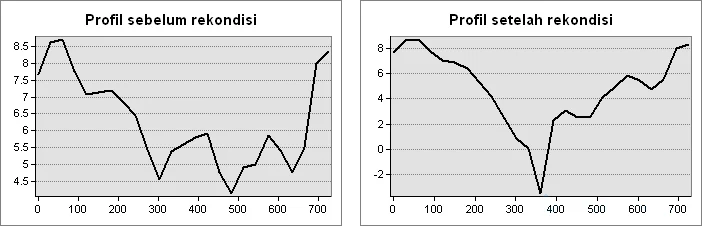 Tutorial Membuat Batas DAS dan Daerah Tangkapan - Lapak GIS