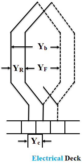 Lap and Wave Winding