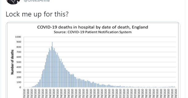Monitor on Massacre Marketing: Tracking the UK "Second Wave" Death Toll