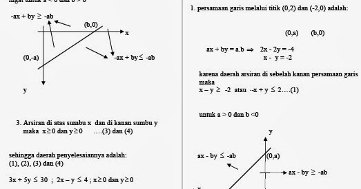 Kumpulan Soal Program Linear Beserta Jawabannya - Dunia Belajar