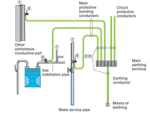 How to Properly Test the Protective Bonding Conductor? - Electrical Axis