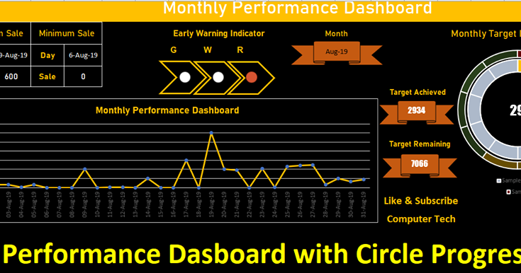 Design Black Theme Dashboard and Progress Circle Chart Tutorial in Excel