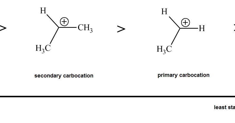 Carbocations: Factors affecting their Stability