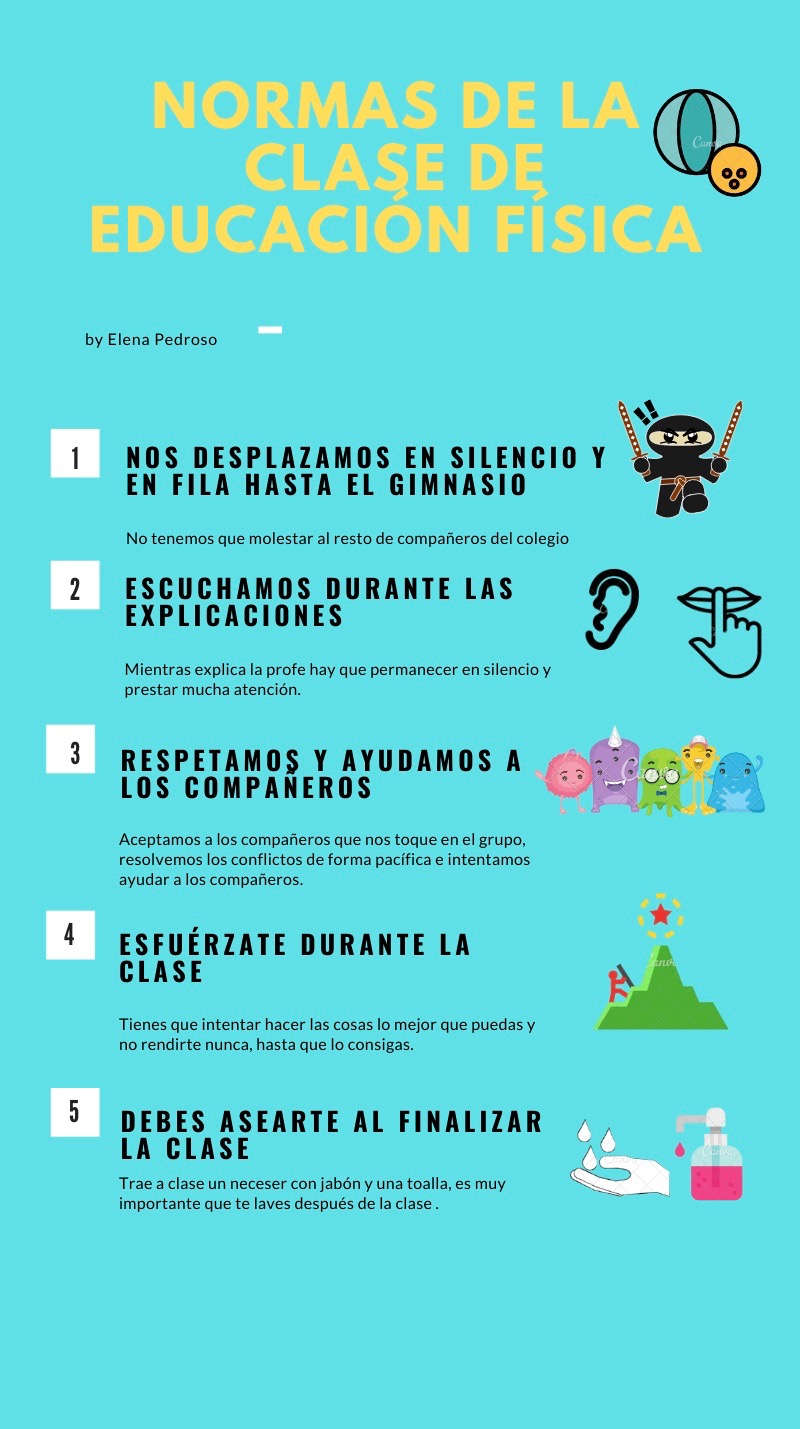 Normas de la clase de Educación Física