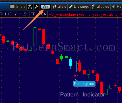 Piercing Line candlestick pattern – PatternSmart.com