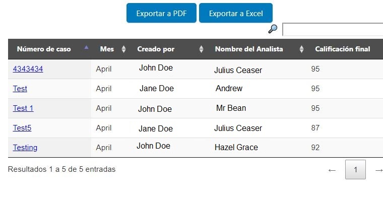 How to customize Data Tables