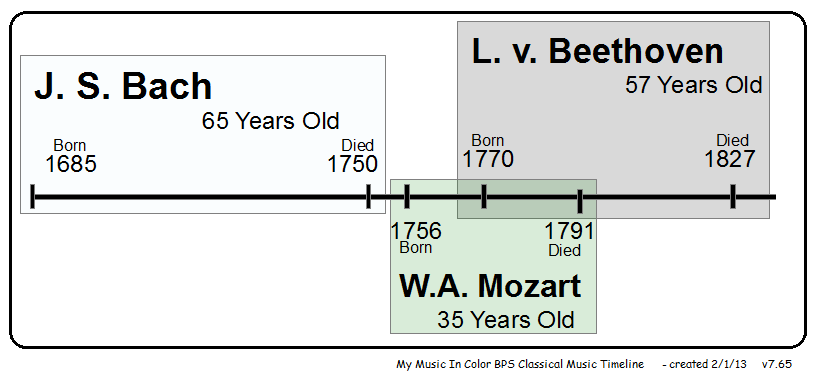 Classical Legends - My Music IN Color BEGINNER PIANO SCHOOL