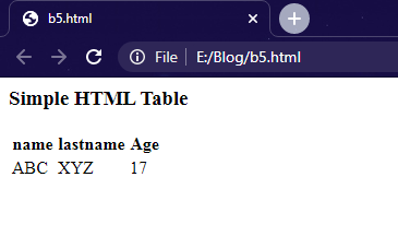 HTML Table, Frame and Marquee Tag