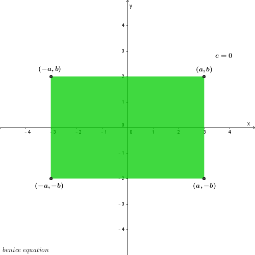 Fun math art (pictures) - benice equation: Equation of a Rounded Rectangle