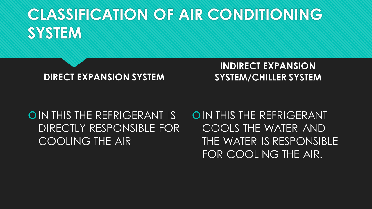 Most Trusted Air Conditioning HVAC Systems You Need To Know