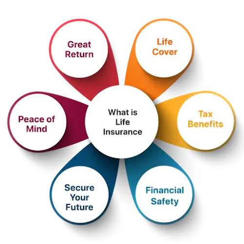 LIC POLICY SERVICE INFORMATION: Survival Benefit Claims