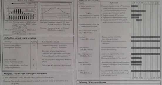 LANGKAH CARA MEMBUAT A3 REPORT - Wave20 - Lean