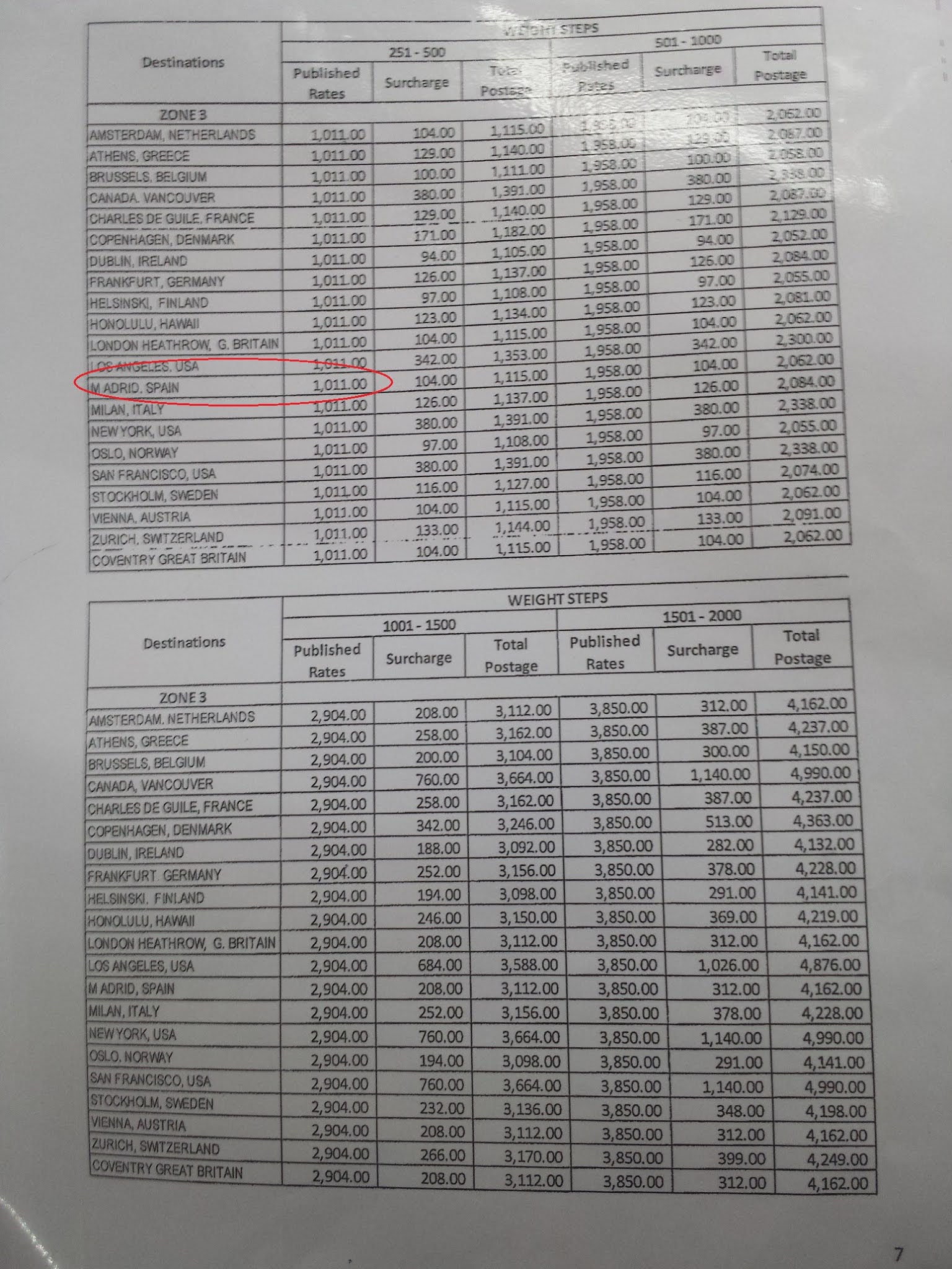 PhilPost Rates International Shipping 2020