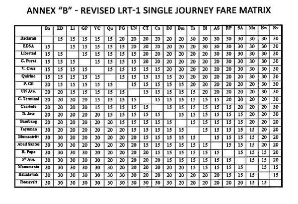MRT/LRT/LRT2 Fare Increase Guide - Big Beez Buzz