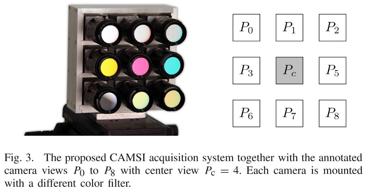Image Sensors World: Camera Array for Multi-Spectral Imaging