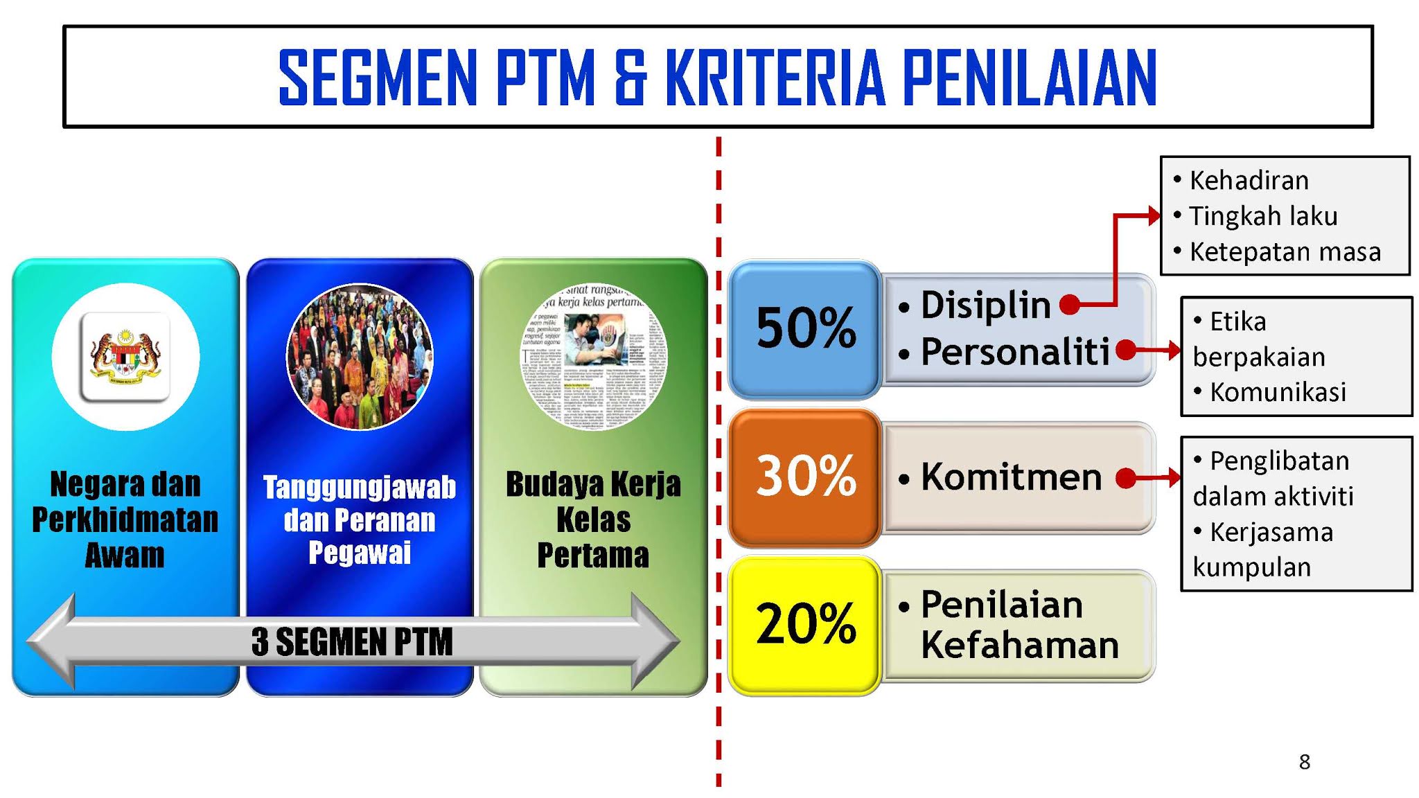 PROGRAM TRANSFORMASI MINDA IPGKPP AMB JUN 2017 IPGKPP ~ Portal Jabatan ...