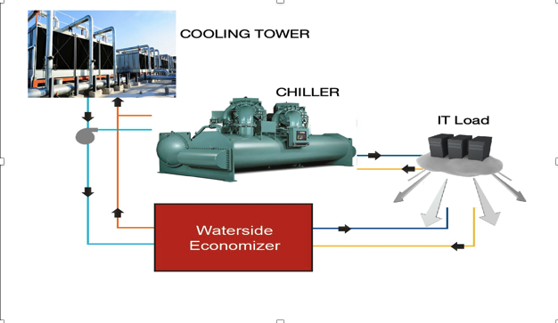 Server Labs: Data center Cooling Infrastructure
