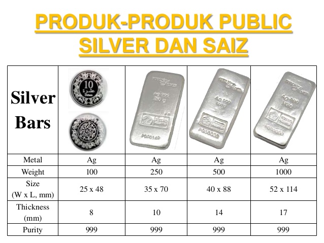 Senarai Harga Sekilo Perak Public Gold - Bisnes Perak @ Silver