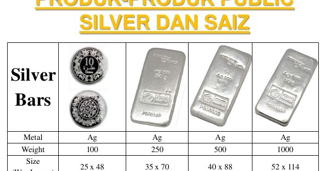 Senarai Harga Sekilo Perak Public Gold - Bisnes Perak @ Silver