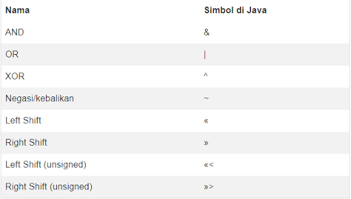 Pertemuan 2 - JavaScript Operator