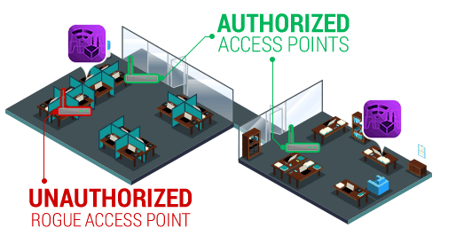 Unauthorized Access to Computer System and Service