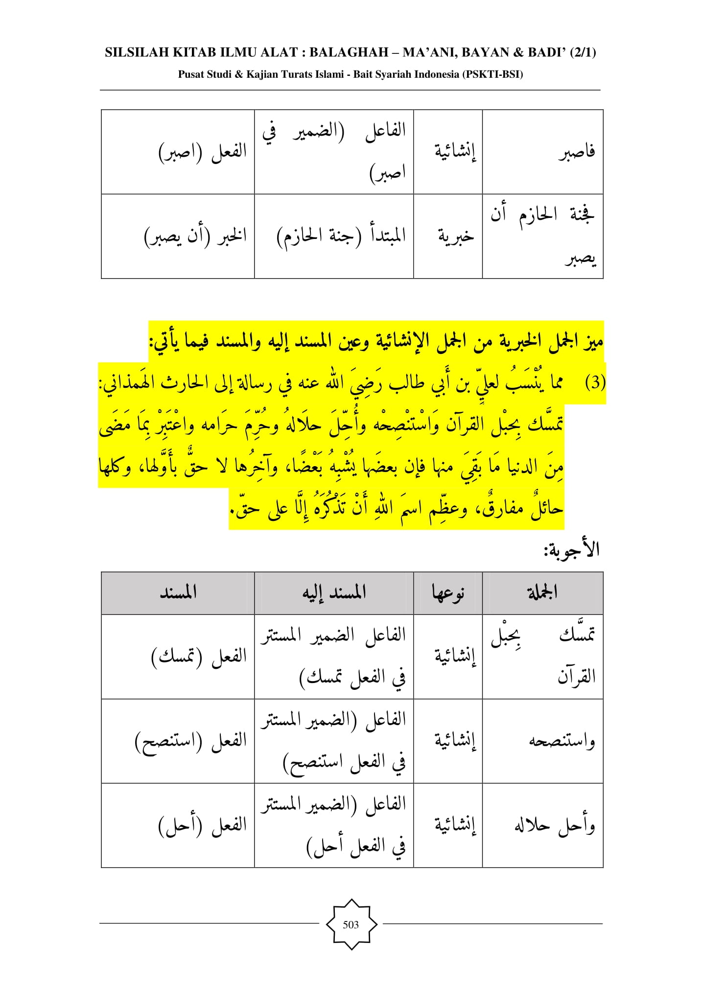 Soal Tanya Jawab Balaghah 61 : PEMBAGIAN KALAM KHABAR DAN INSYA' (Ilmu ...