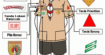 Penggunaan Atribut/Tanda Pramuka Siaga Putra - PJOK SD NEGERI KRUBUNGAN