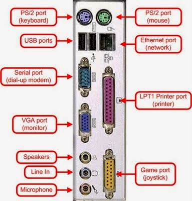 Jenis-Jenis Port Pada Komputer Beserta Fungsinya ~ MikroNetINDO