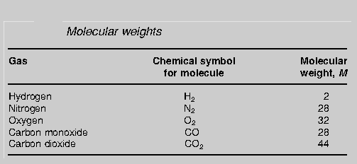 An Introduction to Gas Laws , Expansion and compression of gases