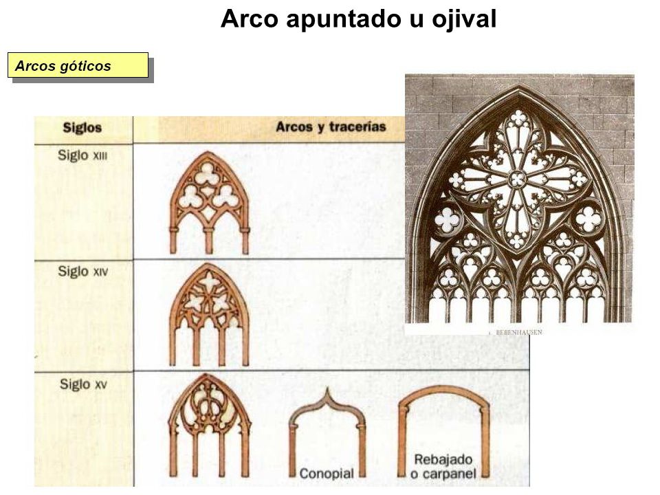 CIENCIAS SOCIALES: 2º CC.SS. - TEMA 5 - Arte gótico
