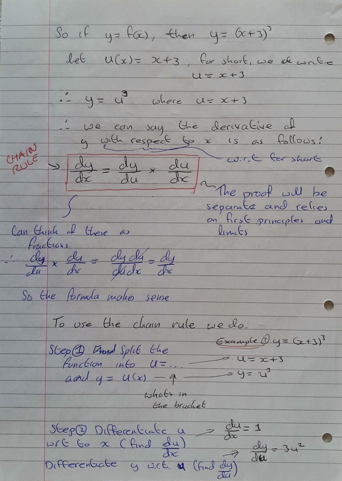 A Level Maths Notes: A2 Differentiation Chain Rule Part 1