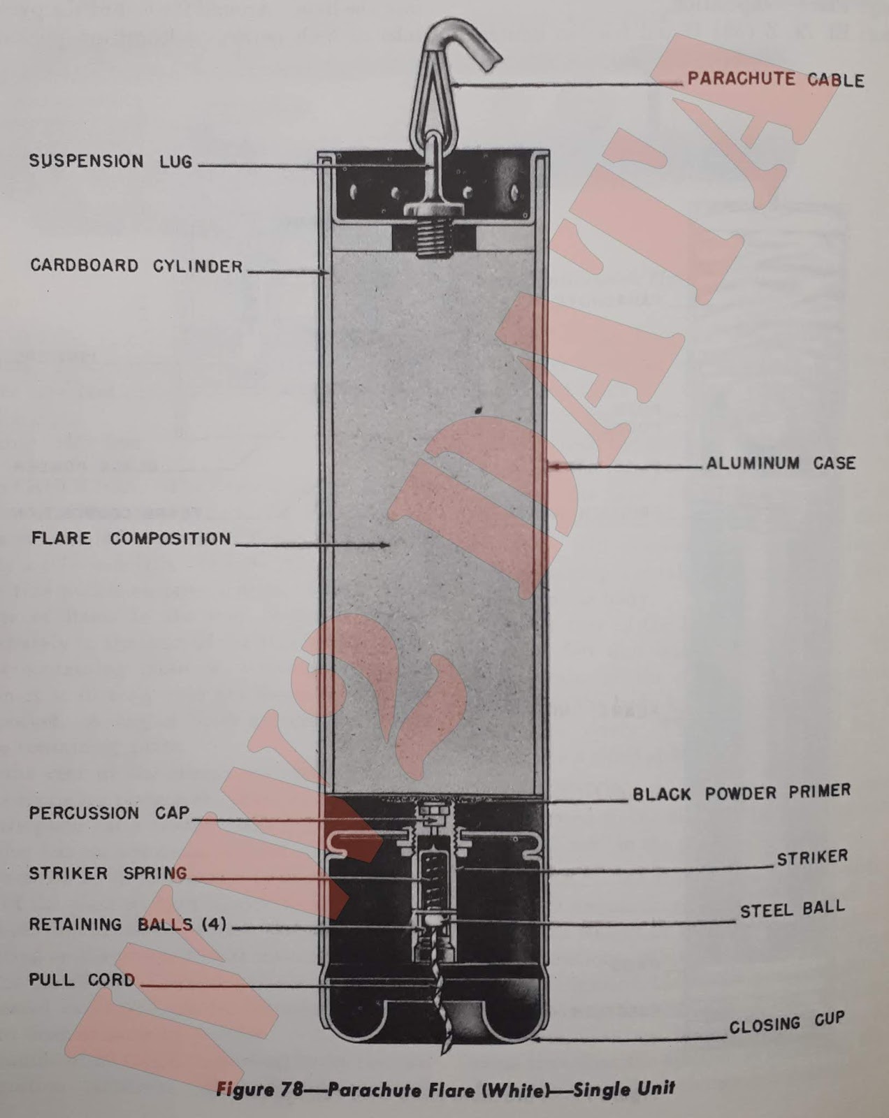 WW2 Equipment Data: July 2019