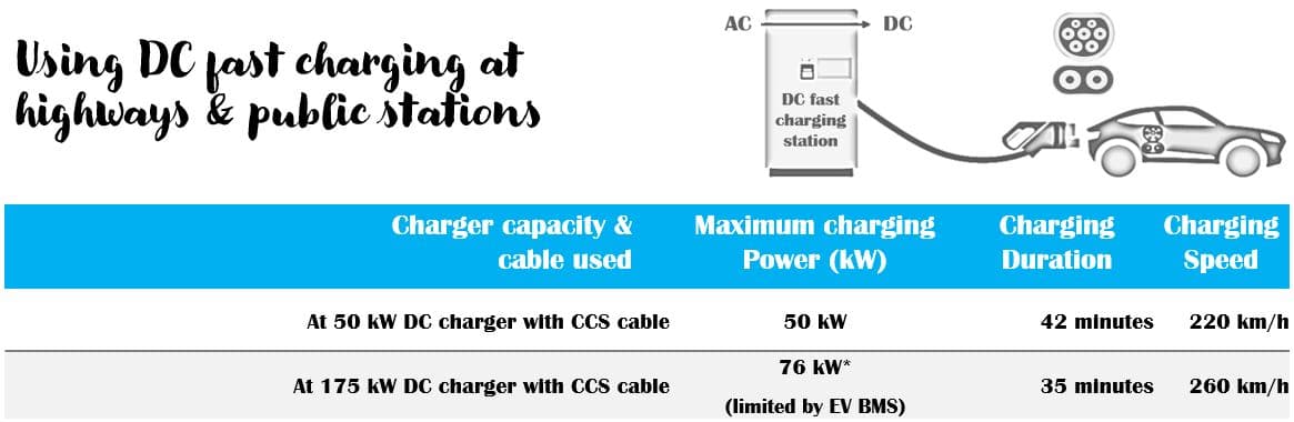 All you need to know about charging MG ZS Electric SUV | Charging time ...