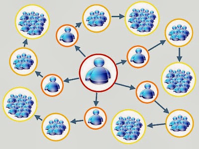 EL MERCADEO EN RED, (Marketing Multinivel) O MLM | PIENSA COMO LOS ...