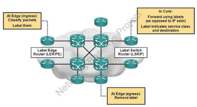 MPLS basics: LDP ( Label Distribution Protocol) on Cisco IOS-XR devices ...