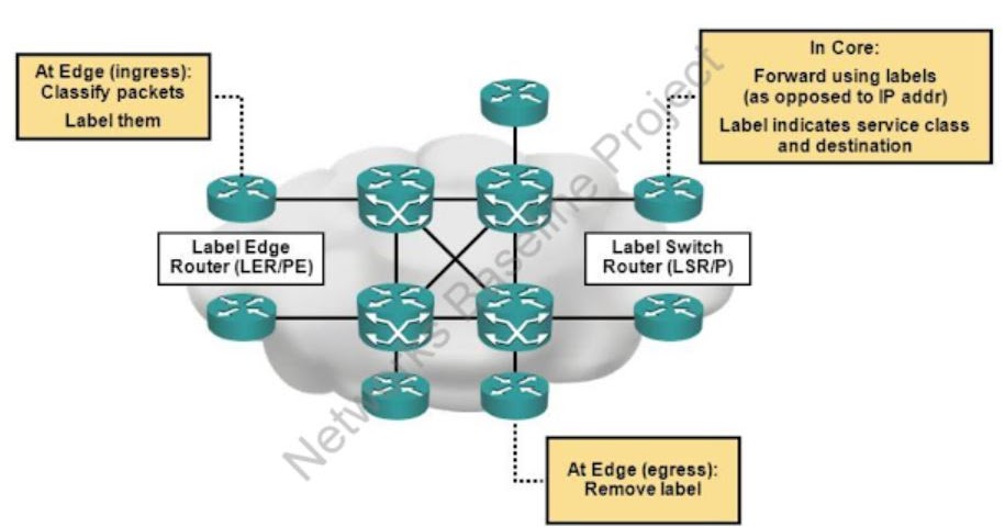 MPLS basics: LDP ( Label Distribution Protocol) on Cisco IOS-XR devices - The Network DNA