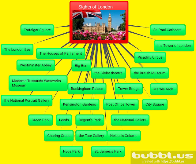 Мої педагогічні вершини: Mind Map "Sights of London"