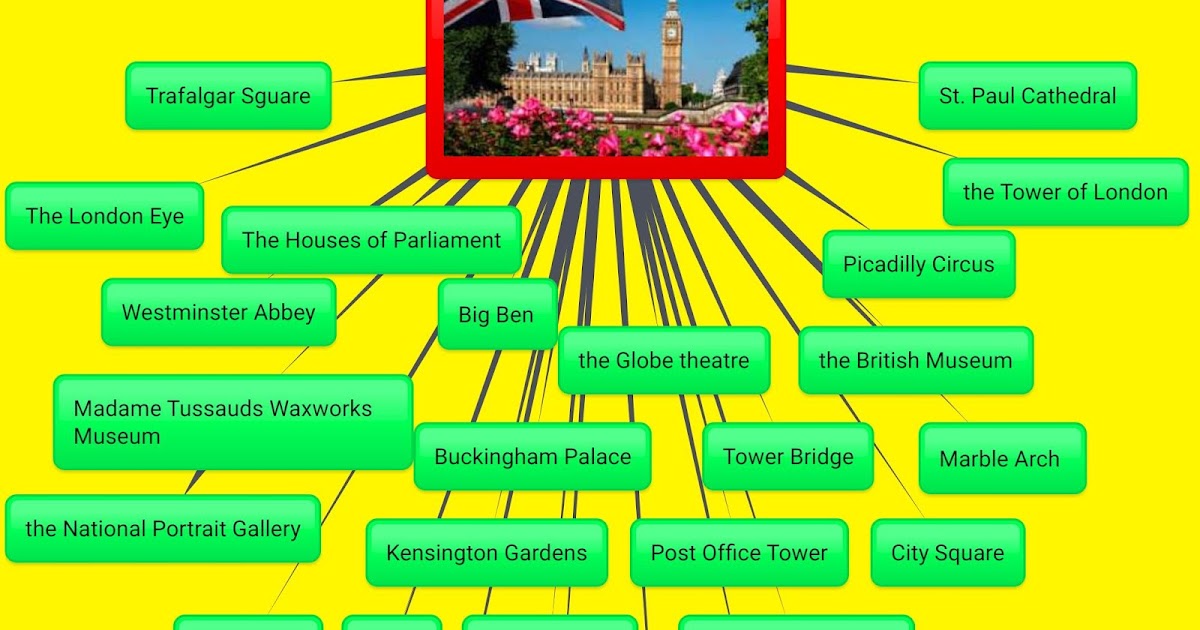 Мої педагогічні вершини: Mind Map "Sights of London"