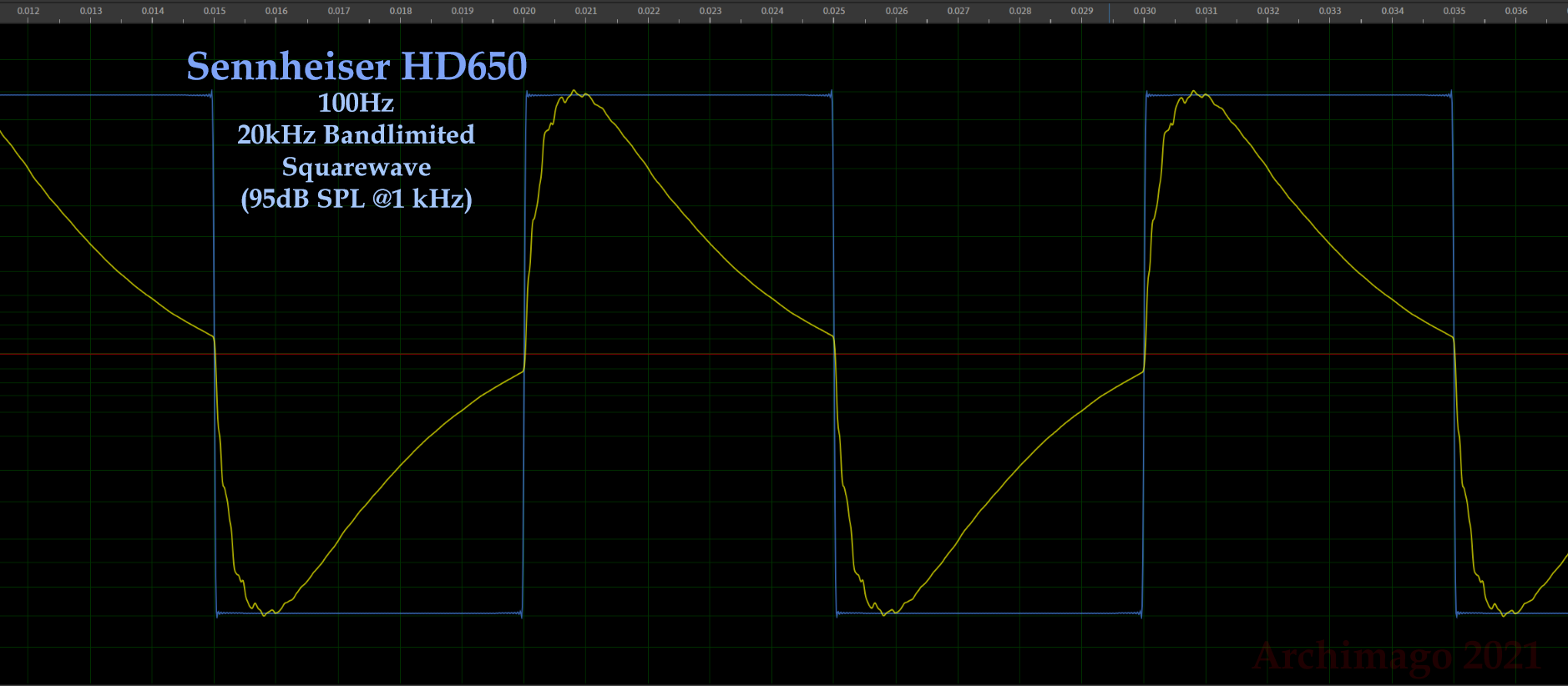 Archimago's Musings: MEASUREMENTS: Sennheiser HD650 (~2010-2012) and ...