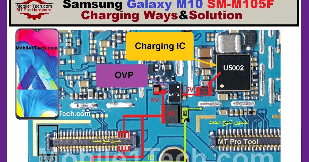 Mobile1Tech Classic Blog