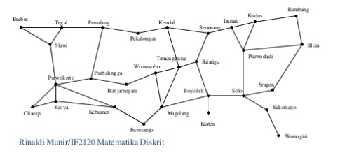 Penjelasan singkat Graf, Diagram Blok, dan Diagram SItem Lunak