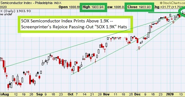 The Keystone Speculator™: SOX Semiconductor Index Daily Chart; SOX ...
