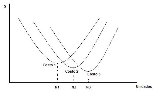 Investigacion de operaciones 2: MODELO EOQ CON DESCUENTO POR CANTIDAD