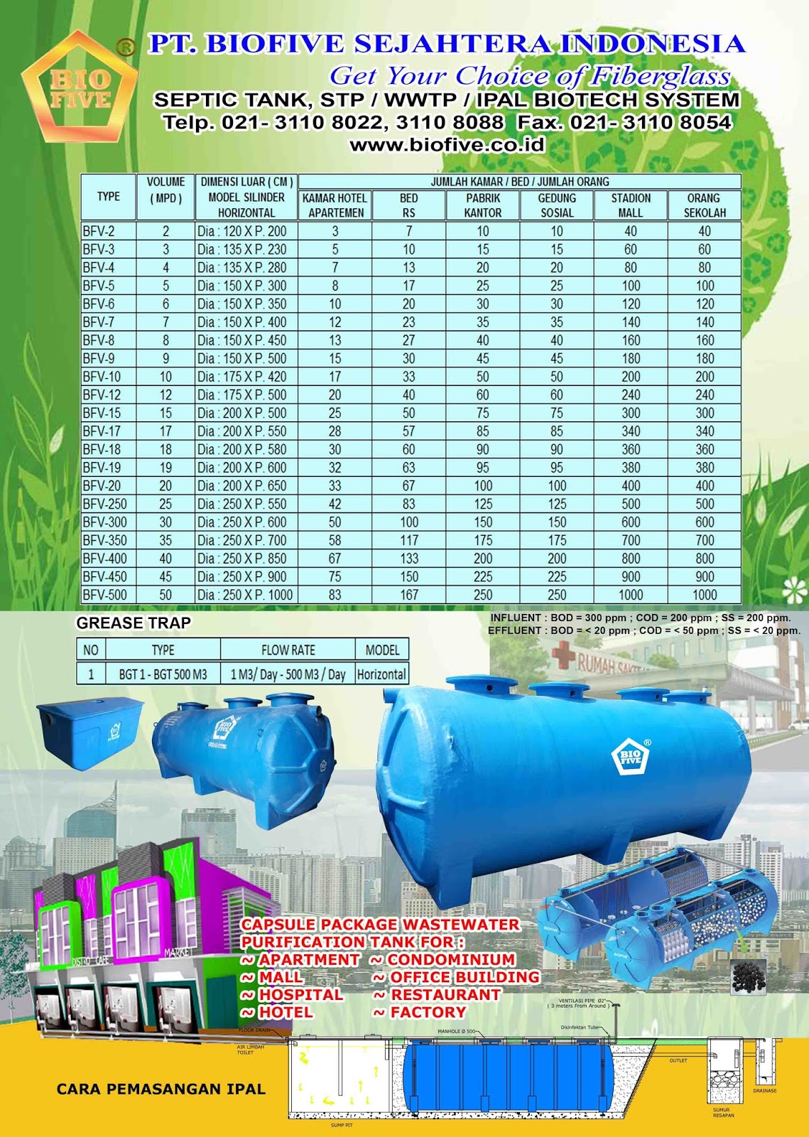 Jual Septictank Biofive, Septic Tank Biotech, Septic Tank Biofil ...