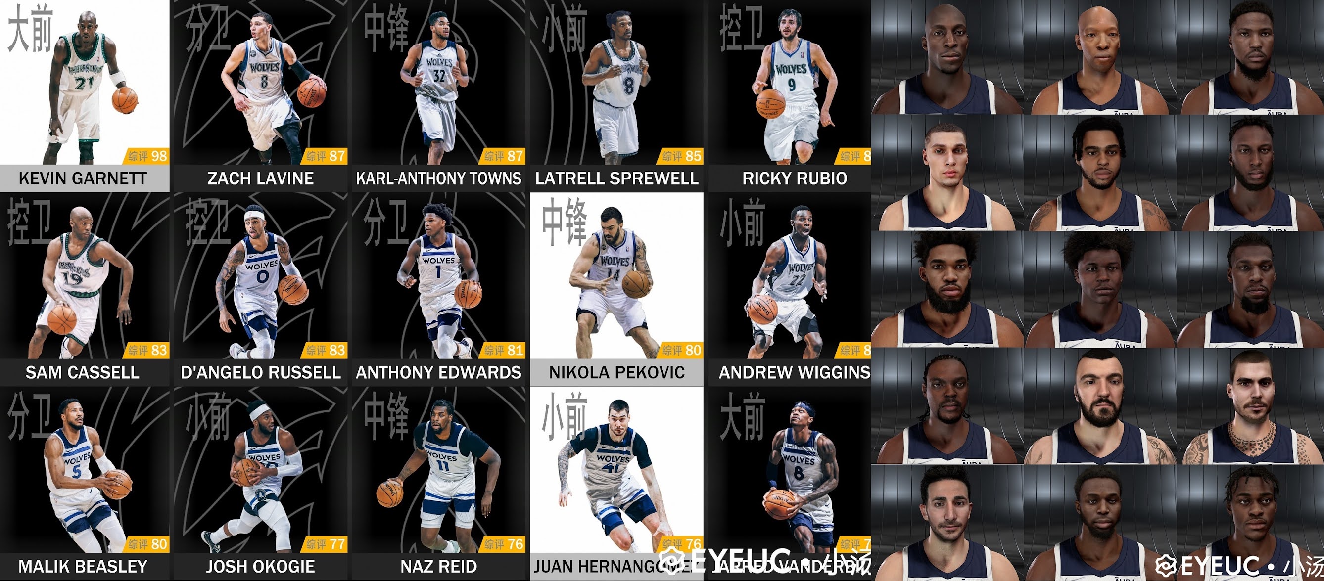 NBA 2K22 All-Time Cyberfaces & Portraits Minnesota Timberwolves Pack by ...