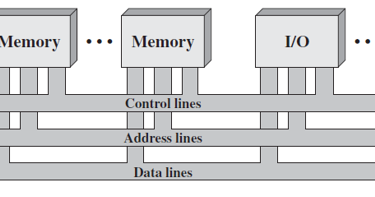 bus interconnection in computer organization and architecture