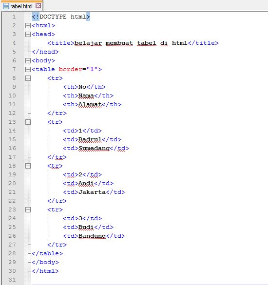 Membuat Tabel Pada HTML